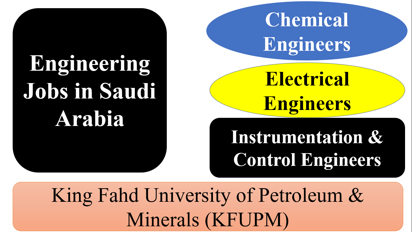 KFUPM's Engineering Jobs in Saudi Arabia