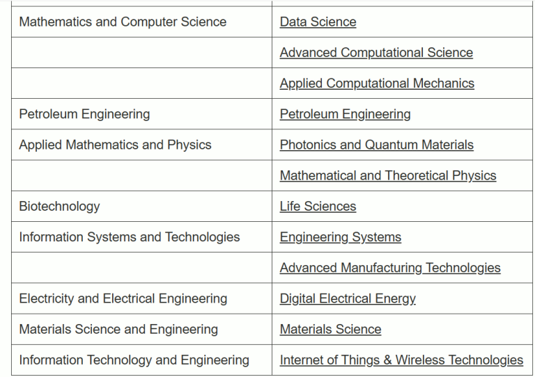 Skoltech University Scholarship in Russia 2025 | Fully Funded for ...